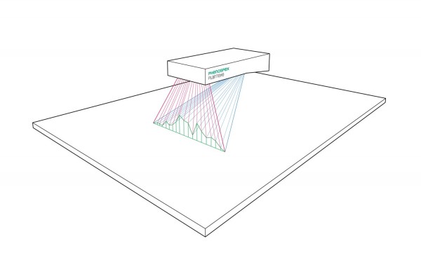 Laser Scanner Triangulation - PHENOSPEX