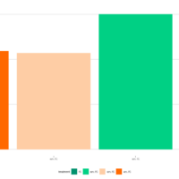 How to Calculate Drought-related Plant Parameters from Phenospex Data - PHENOSPEX