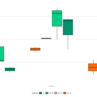 How to Calculate Drought-related Plant Parameters from Phenospex Data - PHENOSPEX