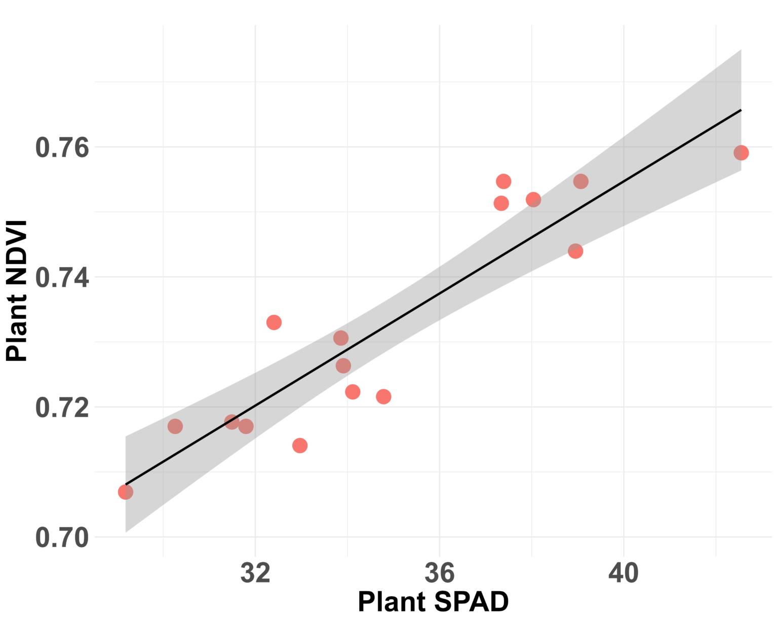 PlantEye: A Reliable and Time-Efficient Alternative to Handheld SPAD ...