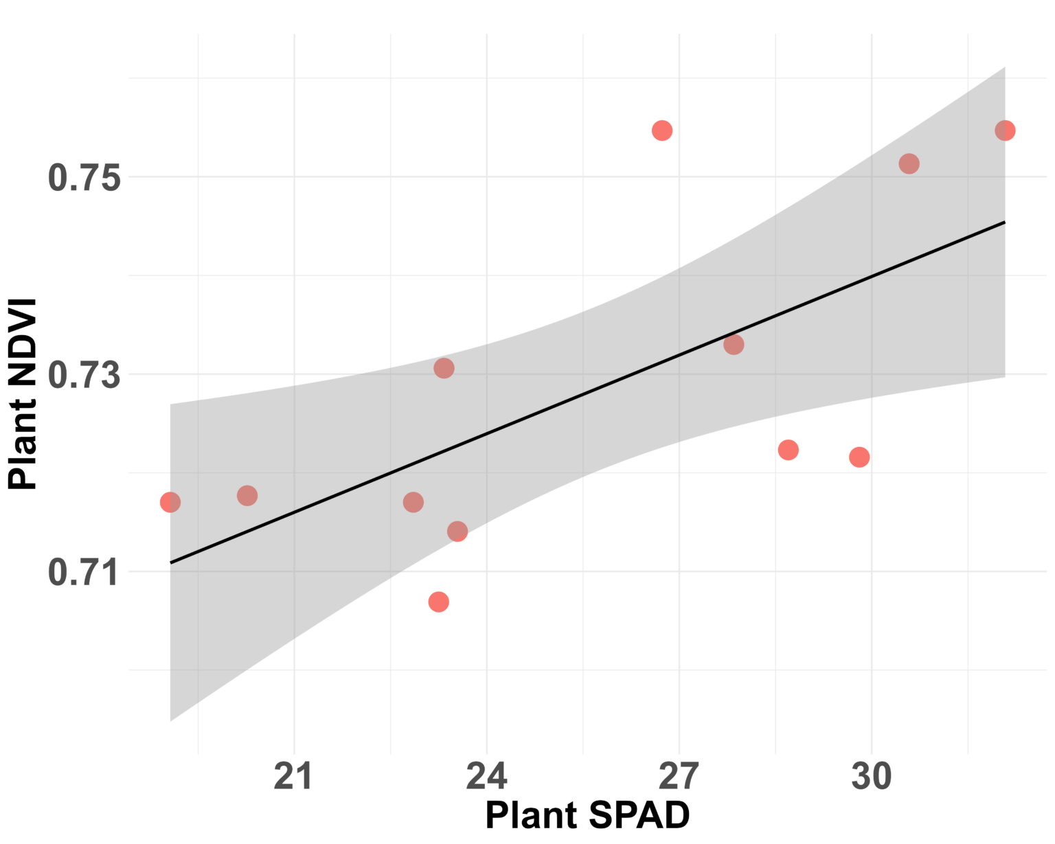 PlantEye: A Reliable and Time-Efficient Alternative to Handheld SPAD ...