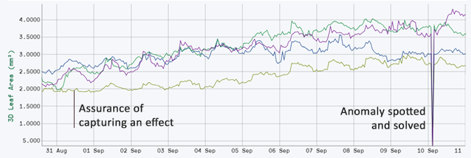 MicroScan The full power of 3D & multispectral phenotyping on your ...