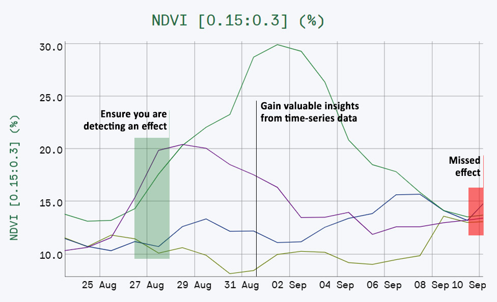MicroScan The full power of 3D & multispectral phenotyping on your ...
